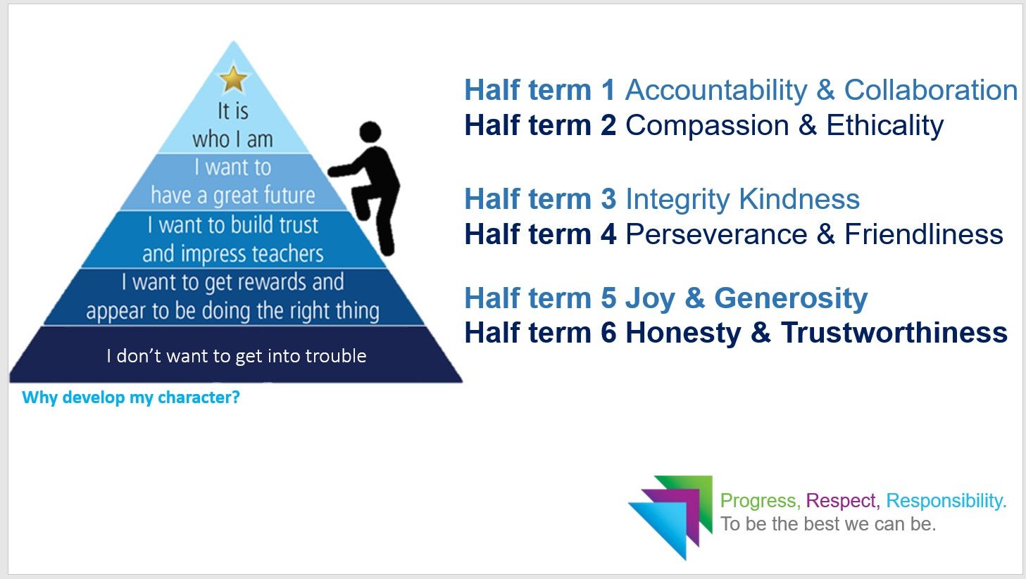 Newham PRUs - Character Education